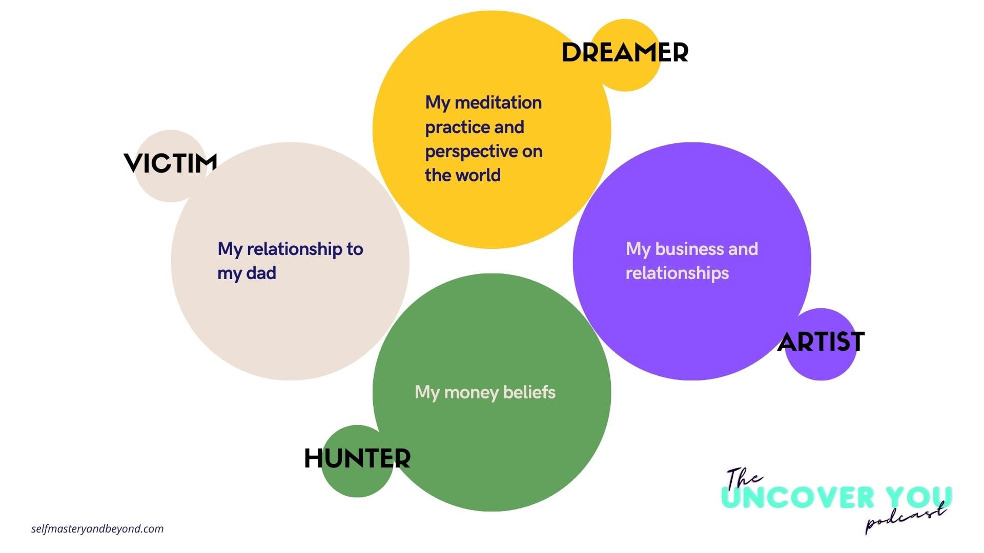 Self Master & Finding Yourself | The Steps To Uncovering You